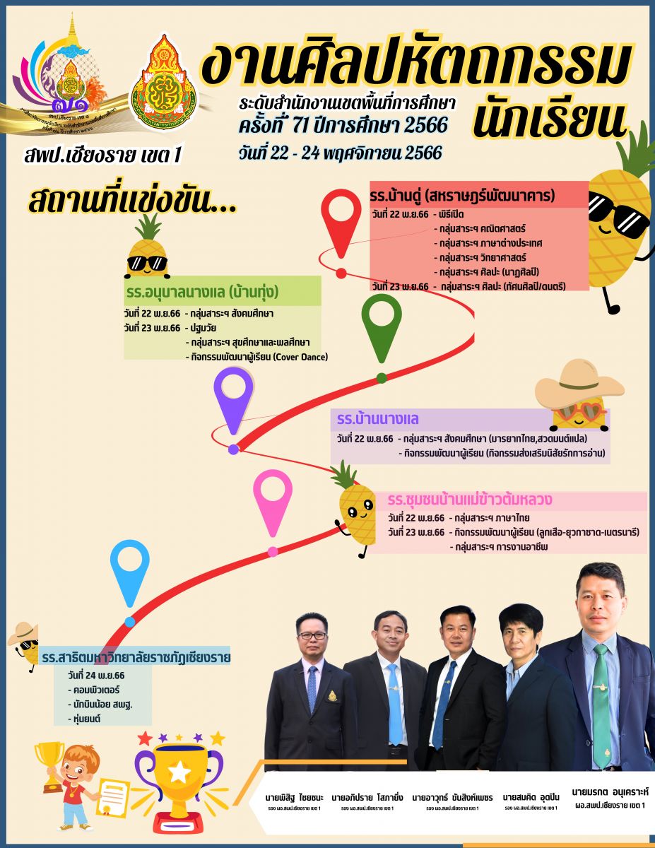 งานศิลปหัตถกรรมนักเรียนระดับเขตพื้นที่การศึกษา ครั้งที่ 71 ปีการศึกษา 2566